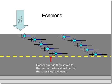 Ski Bike Junkie: May 2010